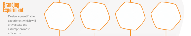 How To Measure The Success Of Your Brand Building Campaigns - Inbound ...